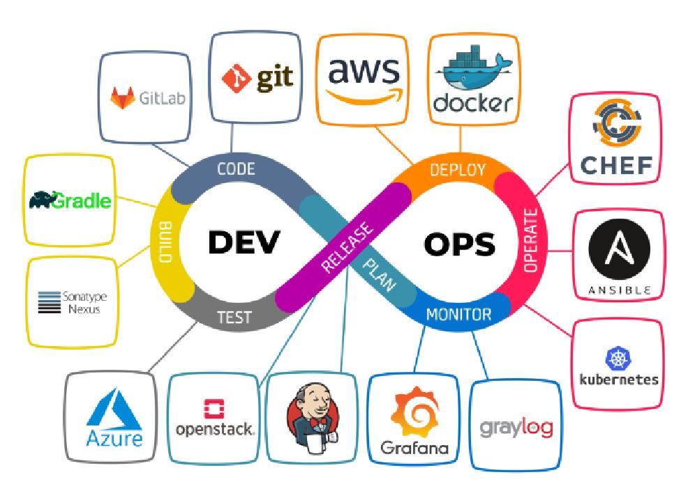 Optimizing Software Delivery: A Deep Dive into DevOps Practices Optimizing Software Delivery: A Deep Dive into DevOps Practices